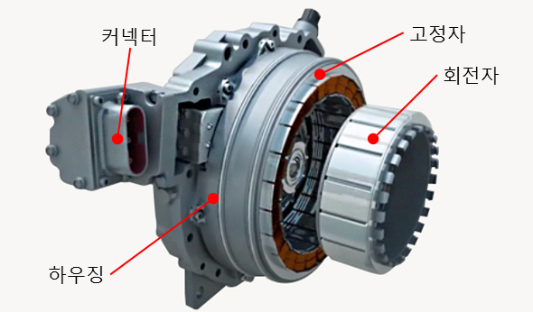 Bmw 전기차 따돌릴 벤츠 신기술 축방향 자속 모터가 온다 엔카 미디어